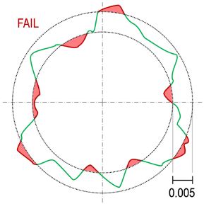 Practical GD T Circularity And Roundness Measurement Basic Concepts Redlux