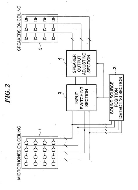 Sound Reinforcement System Patented Technology Retrieval Search Results Eureka Patsnap