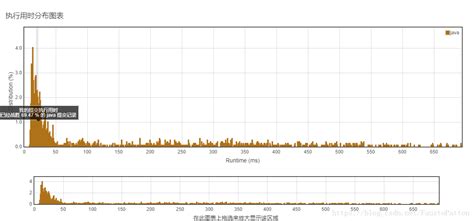 Leetcode第23题：合并k个有序链表（java实现）leetcode 23 Java Csdn博客