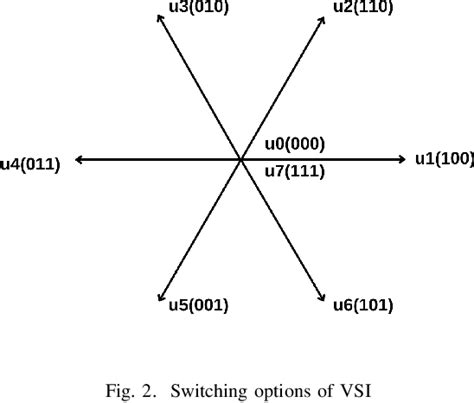 Figure 1 From A Novel Torque Control Scheme With Reduced Computation