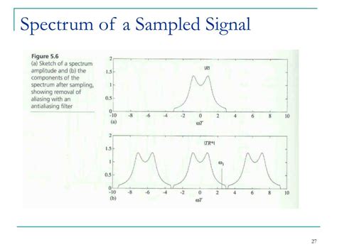 Ppt Modern Control Theory Digital Control Powerpoint Presentation