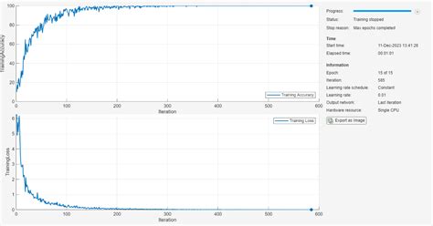 Train Network On Image And Feature Data Matlab And Simulink