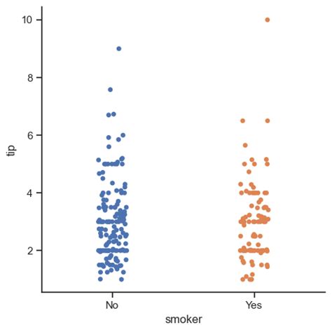 Visualizing Categorical Data Mb T Advanced Image Analysis Course