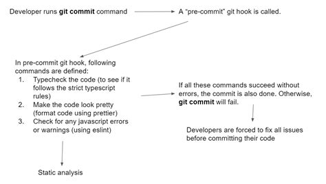 React Native And Typescript Structuring Your Project Files By Akshit