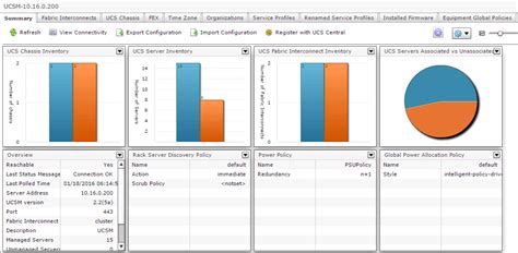 Ucsd C1ecs Cliqr Integration Cisco Community