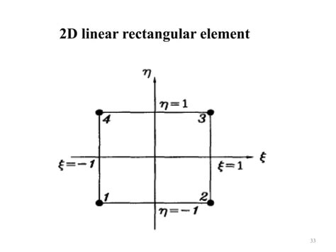 Chapter 4 Shape Functionfinite Element Analysis Shape Function