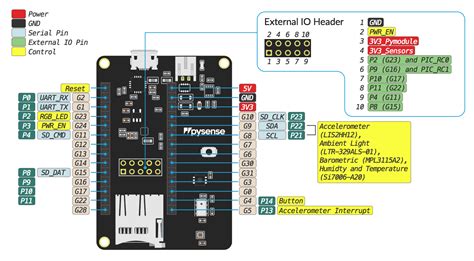 Pysense Output Pins Pycom User Forum