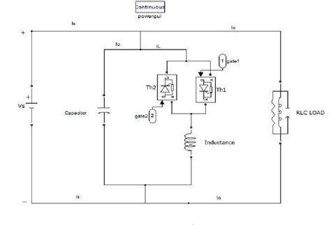 2 Static Var Compensator Download Scientific Diagram