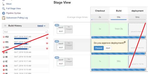 How To Design Jenkins Pipeline At Troy Musselman Blog