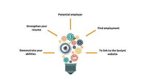 Saviynt Certification Mastering The Art Of Security Cloudfoundation Blog