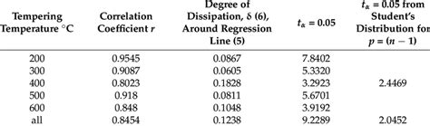 Statistical Parameters Representing Mathematical Equation 5 Download Scientific Diagram