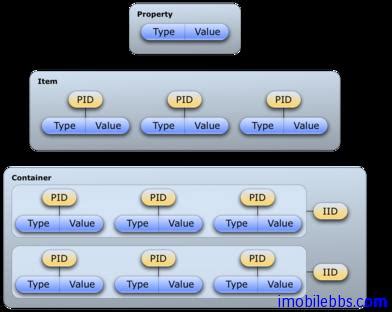 数据绑定 概述 Vaadin Web 开发教程 UDN开源文档