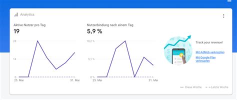 Google Analytics Firebase Retrieve Daily Active Users Via API