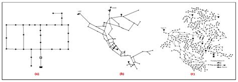 Water Free Full Text A Two Stage Model For Data Driven Leakage