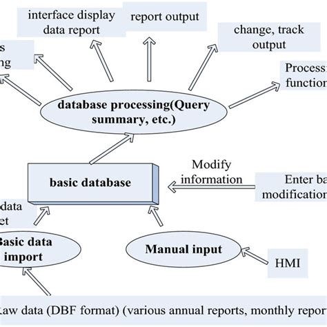 Addition And Multiplication On Elliptic Curves Download Scientific