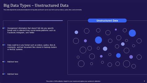 Big Data Analytics Lifecycle Ppt Powerpoint Presentation Complete Deck