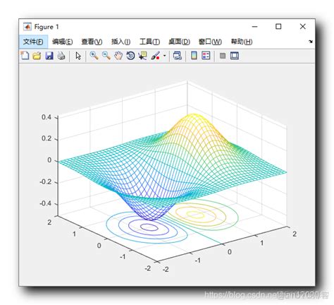 【matlab】三维图形绘制 绘制网格 等高线 Meshc 函数 绘制平面 等高线 Surfc 函数 51cto