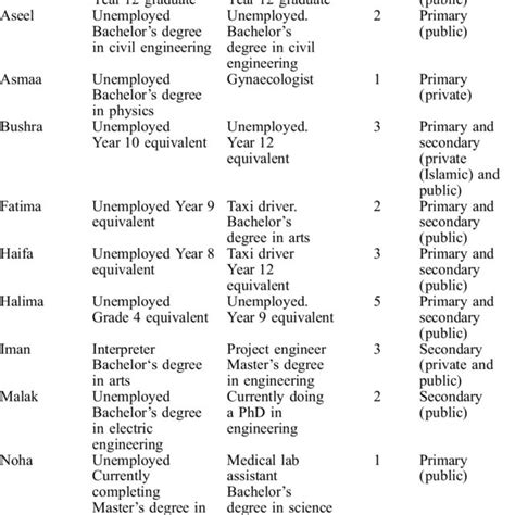 Community Cultural Wealth Framework Yosso 2005 Download Scientific