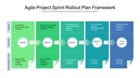 Top 10 Agile Project Plan Templates With Samples And Examples Example