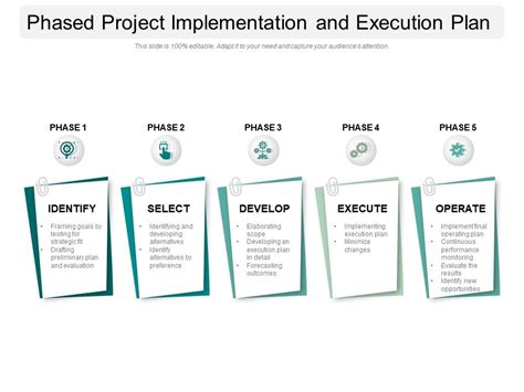 Phased Project Implementation And Execution Plan Ppt Images Gallery