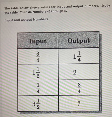 Solved The Table Below Shows Values For Input And Output Numbers