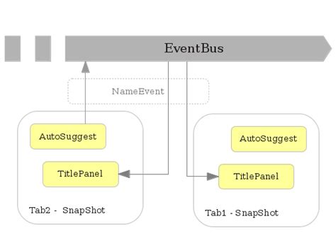 UiFactory GWT Tutorial CodeTab
