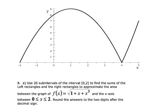 Solved A Use Subintervals Of The Interval To Chegg Com
