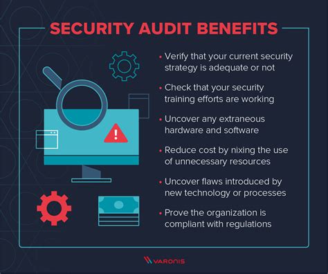 What Is An It Security Audit The Basics