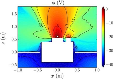 plasma propulsion modeling with particle based algorithms journal of