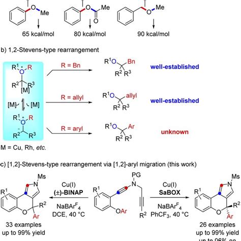 Functionalization Of Etheric C O Bonds Involving [1 2] Stevens Type Download Scientific Diagram