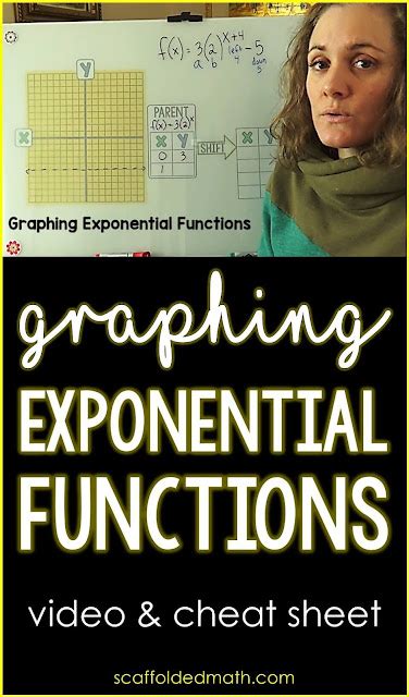 Scaffolded Math And Science How To Graph Exponential Functions By Hand
