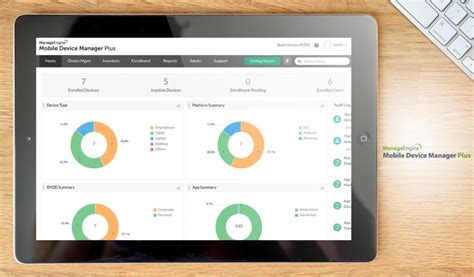 20 Best Mobile Device Management Software In 2020