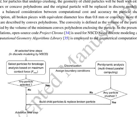 Multiscale Computational Scheme For Granular Material With
