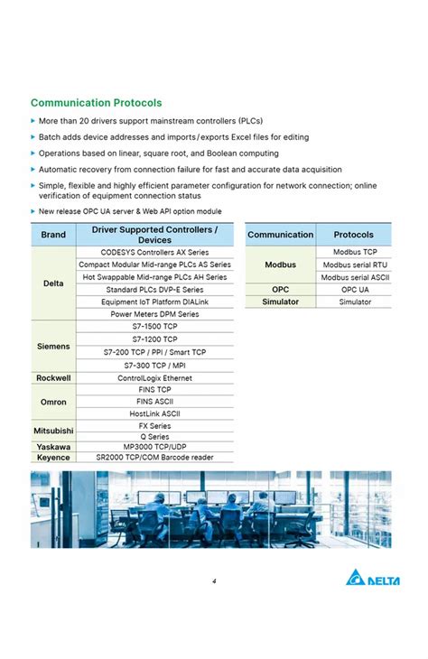 Communication Moduleb S At Best Price In Bengaluru By Global