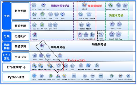Spss Modeler Aitソリューションサイト