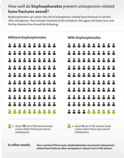 Bisphosphonates Side Effects