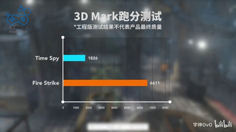 Intel Iris Xe Max Gpu Dmark