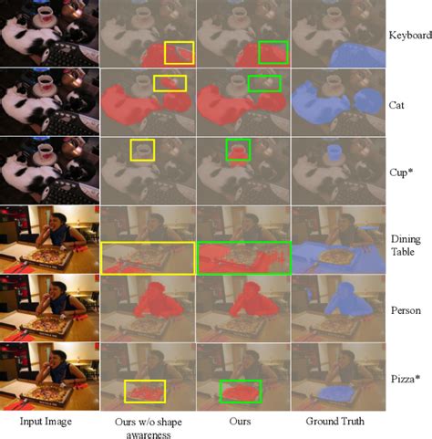 Figure 1 From Delving Into Shape Aware Zero Shot Semantic Segmentation