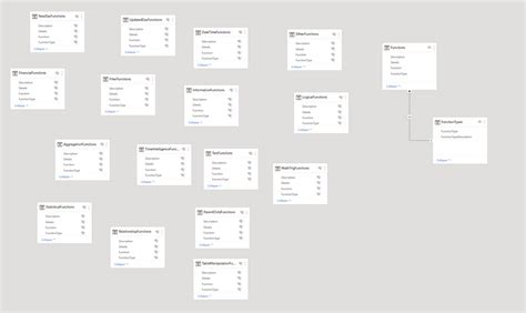 Power Bi — Dax Reference Sheet By Entango Medium Medium