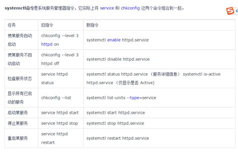 The Difference Between Service Chkconfig And The New Command Systemctl
