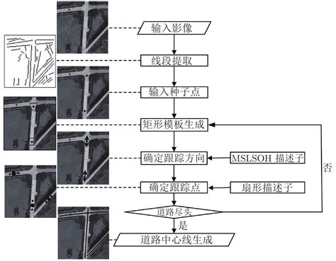 科学网—一种高分辨率遥感影像道路提取方法 欧彦的博文