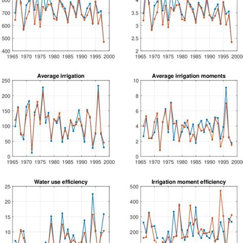 Gps Control Segment Download Scientific Diagram