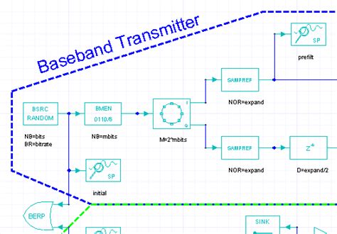 Baseband Transmitter Schematic — Ansoft Designer 70 在线帮助文档，ansys