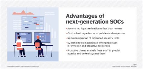 What Is SecOps Everything You Need To Know