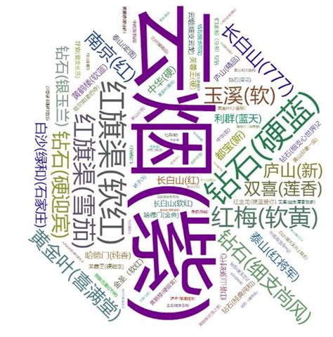 词云每次生成结果不一样，有部分会不显示 · Issue 1396 · Pyechartspyecharts · Github