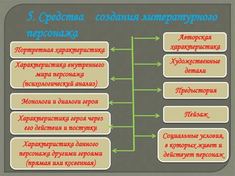 Анализ литературного образа. Теория литературы - презентация онлайн