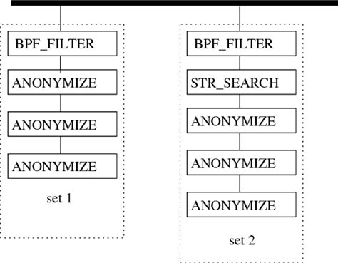 Figure 1 From A Generic Anonymization Framework For Network Traffic