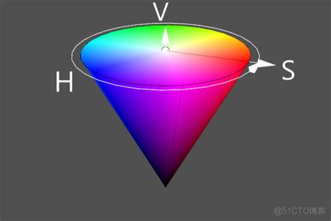 Opencv识别颜色并计算颜色占比 用opencv做颜色识别桃太郎的技术博客51cto博客
