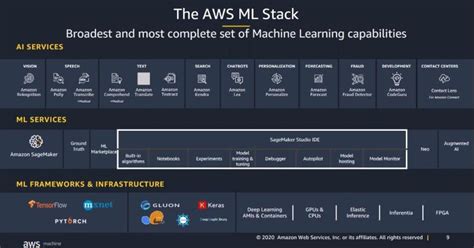 Cloud Analytics And Ml With Sam Taha Choosing An Ml Cloud Platform
