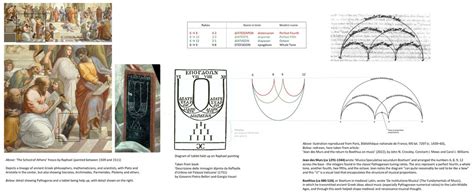 Ratios And Harmonics Free Man Creator